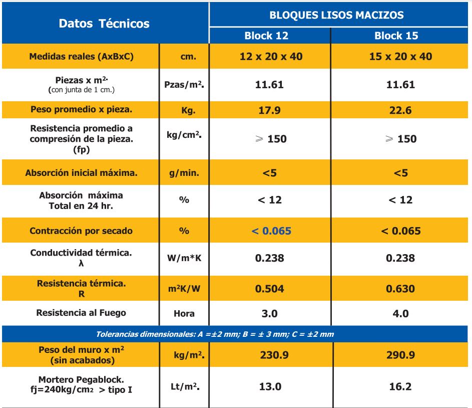 Block Macizo | Materiales para construcción