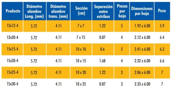 Castillos Armex Precios y medidas | Materiales para construcción