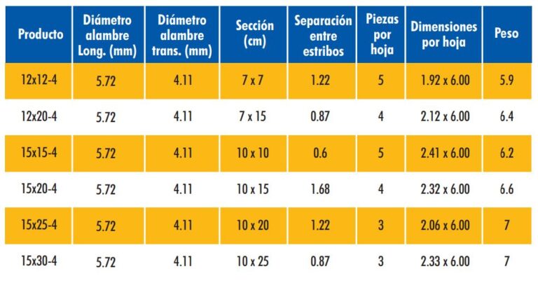 Castillos Armex Precios y medidas | Materiales para construcción