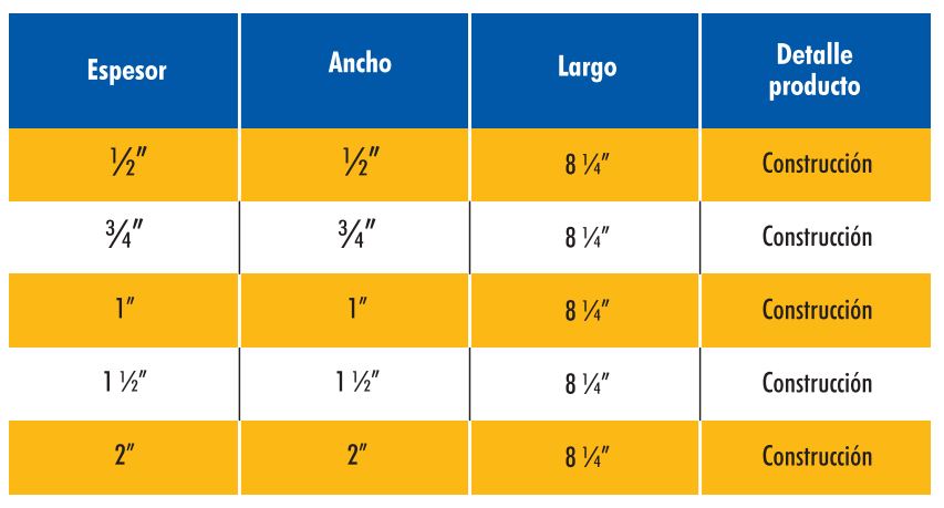 Chaflan de madera Materiales para construcción | Chaflan de madera